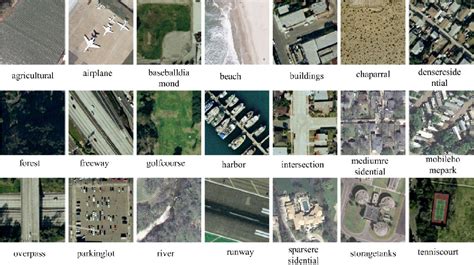 Figure 1 From Remote Sensing Scene Classification Using Heterogeneous Feature Extraction And