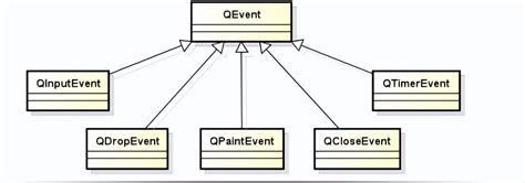 Qt开发 Qt中的事件处理（上）qt 修改事件 Csdn博客