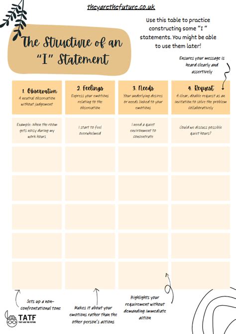 Grow Confidence And Assertiveness Through “i Statements” Free