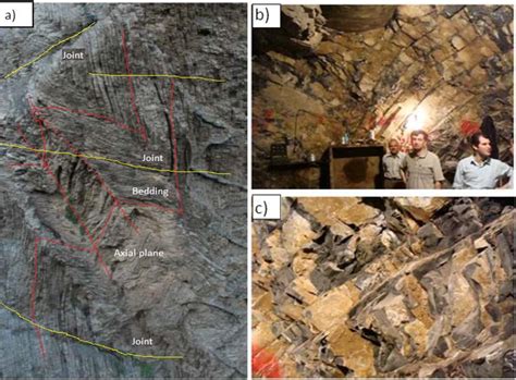 Figure From Prediction Of Grout Penetration Length Into The Jointed Rock Mass Using Regression