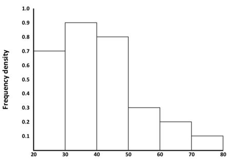 Quartiles Formula Statistics