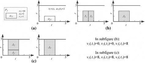 An Example Of Complementarity And Substitutability Download