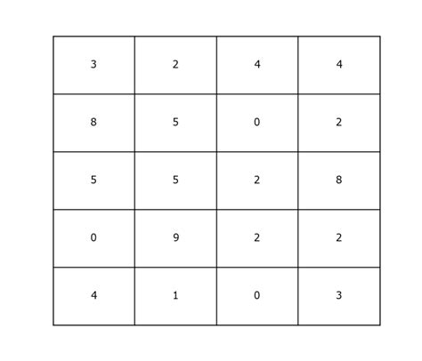 Matplotlib Draw Matrix As A Table In Python Stack Overflow