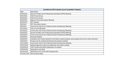Unsheltered NOFO Calendar Local Competition Timeline UNITY Of