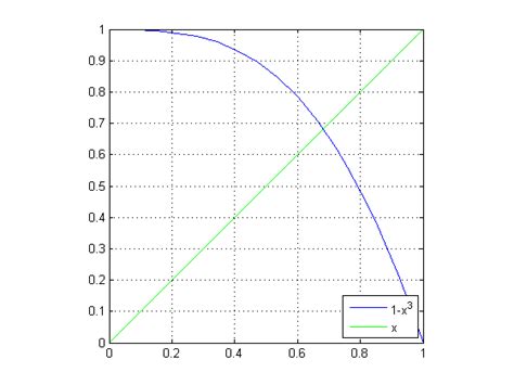 rooting around in matlab part 2 loren on the art of matlab matlab