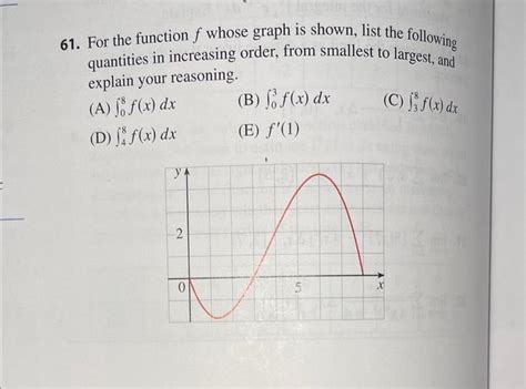 Solved 61 For The Function F Whose Graph Is Shown List The Chegg Com