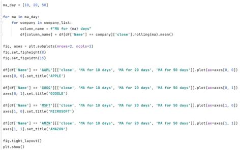 Python实现循环神经网络rnn Lstm回归模型项目实战股票价格预测 阿里云开发者社区