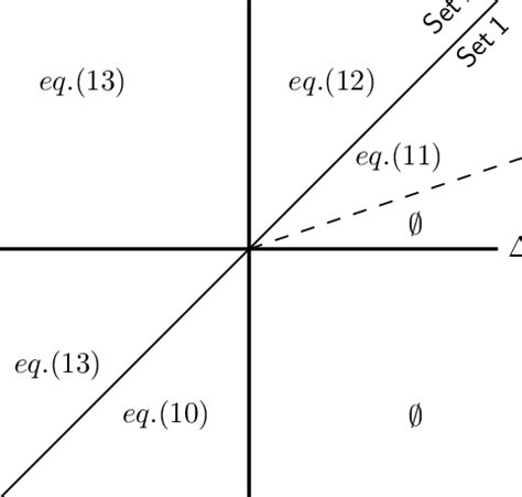 Binding Constraints Without Short Selling Download Scientific Diagram