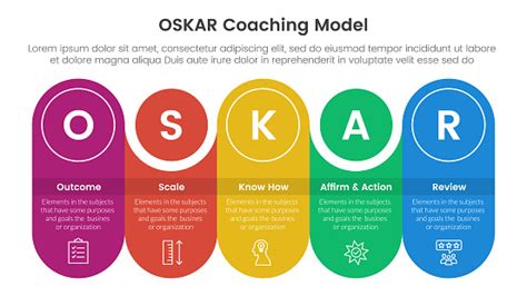 Oskar 코칭 프레임워크 인포그래픽 템플릿 원형 사각형이 있는 배너 원 조합 타임라인 슬라이드 프레젠테이션을 위한 5포인트