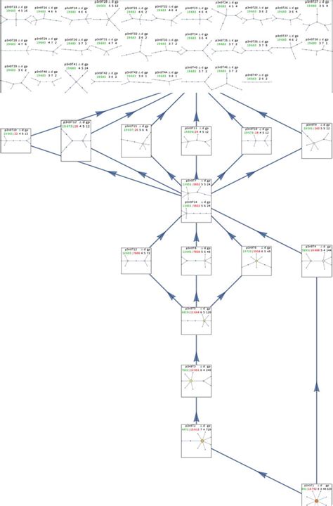 The Inverse Characteristic Polynomial Problem For Graphs Over Finite Fields Intechopen
