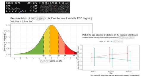 Adrian Olszewski On Linkedin Statistics Datascience Biostatistics Abtesting Clinicaltrials