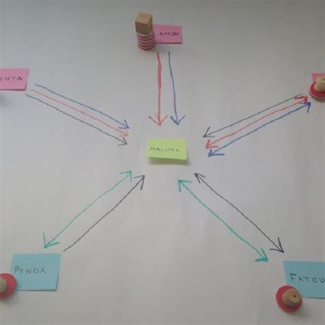 Step 3 Of Mapping Protocol Download Scientific Diagram