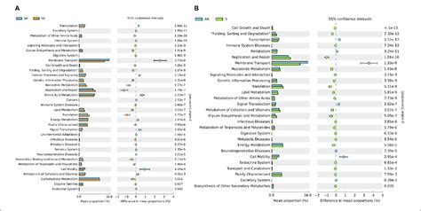 Prediction Of Bacterial Metabolic Function Comparisons Of Kegg