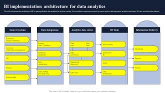 BI Implementation Architecture For Data Analytics PPT Sample