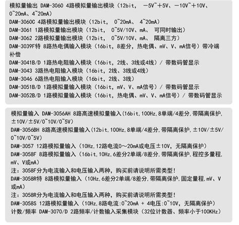 八路模拟量信号数据采集模块 采集八路信号输出rs485其它传感器配件系列郑州龙控自动化设备有限公司官方网站 八路模拟量信号数据采集模块 采集八路信号输出rs485其它传感器配件系列郑州龙控自动化设备有限公司官方网站