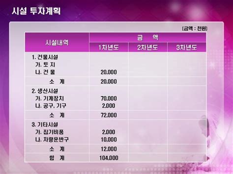 귀금속제조업체 투자유치 사업계획서 비즈폼 샘플양식 다운로드