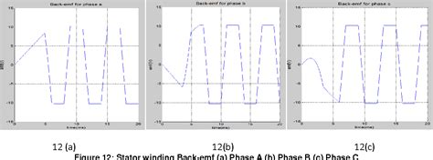 Figure 12 From State Space Based Simulink Modeling Of Bldc Motor And Its Speed Control Using