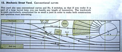 Ho Model Railroad Switching Layouts