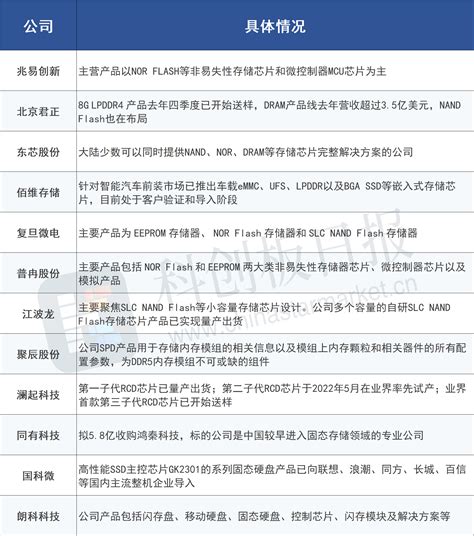 真的到底了？又一存储芯片龙头拒绝5月再降价 已有产品价格开启反弹