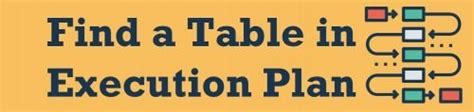 SQL SERVER Find A Table In Execution Plan SQL Authority With Pinal Dave