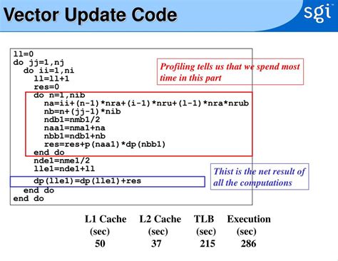 PPT Cache Optimizations The Loop Nest Optimizer PowerPoint Presentation ID