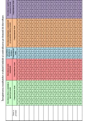 Evaluare Grupa Mare Proiecte Ro