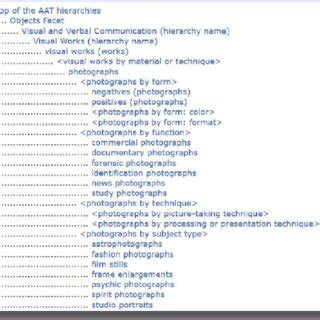 Partial Display Of Photographs In The AAT Objects Facet The J Paul
