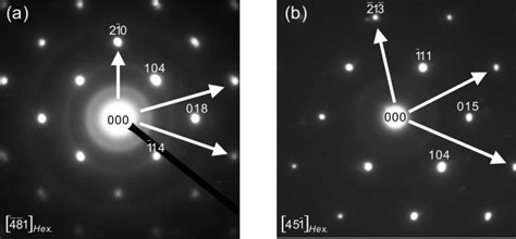 Experimental Electron Diffraction Patterns Exhibiting Only Fundamental