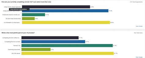 Equifax Workforce Solutions On Linkedin During Our Recent Webinar We