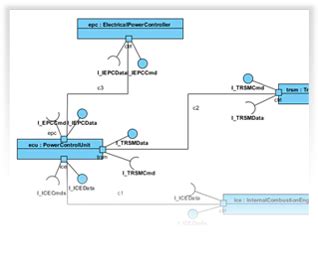SysML Modeling Tool