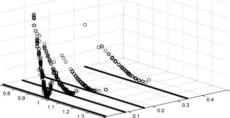 An Implied Volatility Data Design For DAX On Solid Lines Download Scientific Diagram