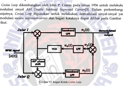 Sistem Modulator Dan Demodulator Bpsk Dengan Costas Loop