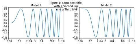 Matplotlib Fitting A Multiline Suptitle Not Enough Vertical Space