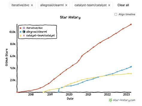 AI ML Architectures Mythology Patrick Delaney