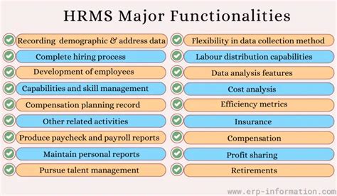 Erp Hr Module 6 Hrm Submodules And Features Explained