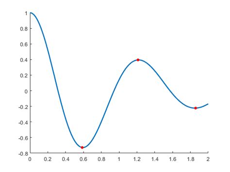 Optimized Chart Class For Displaying Variable Number Of Lines Matlab