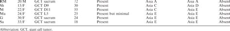 Patients Who Received Bisphosphonates In The Postoperative Period Name