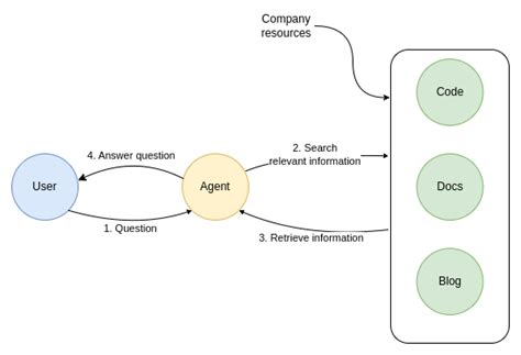 Introducing Langchain An Implementation With Azure Openai 44 Off