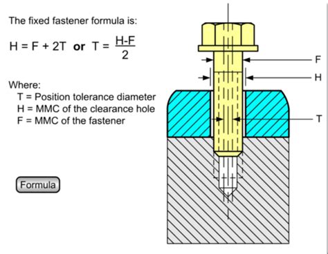Floating Fastener Tolerance Calculator