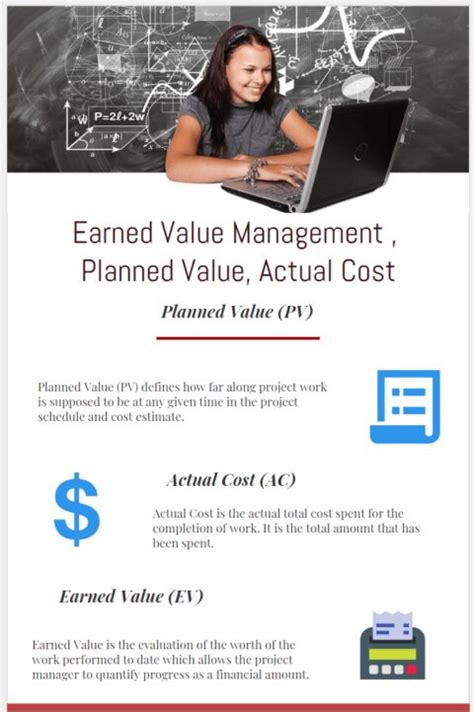 Earned Value Management System And Formulas