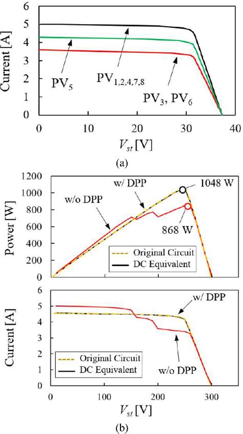Figure 11 From Switched Capacitor Based Modular Differential Power Processing Architecture For