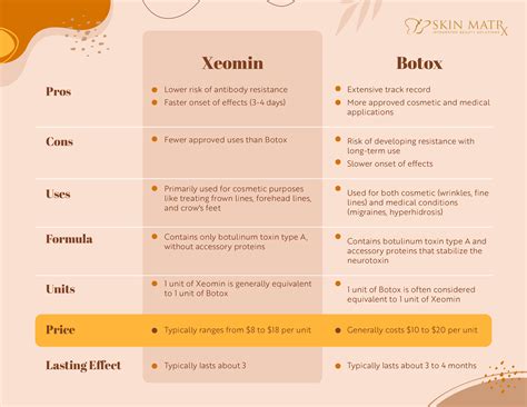 The Main Differences Between Xeomin And Botox To Consider In 2024 Skin Matrx