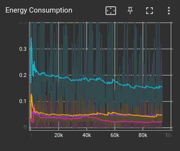 Tensorboard Integration Green AI Documentation