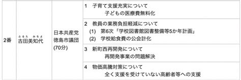 令和5年度6月議会 古田みちよ市議の質問｜内藤市長リコールの会