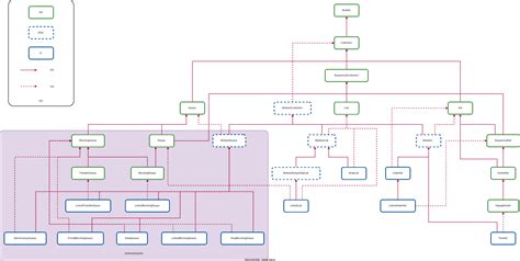Java集合框架 Collection 单列集合顶级接口 Zebt 博客园