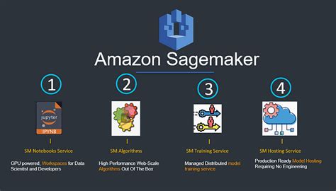 Ml In Production Aws Sagemaker An Introduction By Aaweg I Medium