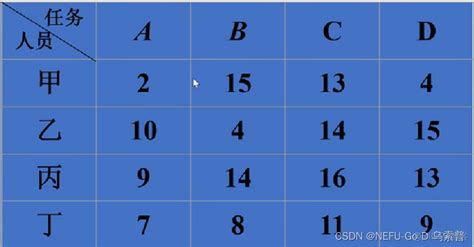 Python Scipy求整数规划 Python 0 1整数规划mob64ca13faa4e6的技术博客51cto博客