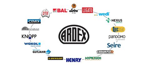 The Ardex Purpose And Values Ardex Uk