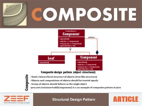 Jsf Design Patterns