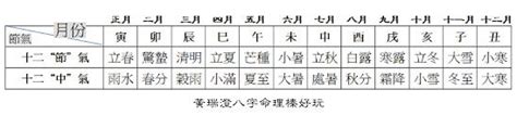 命理小貼士18 十二地支和月份節氣 黃瑞澄命理榛好玩 Matters